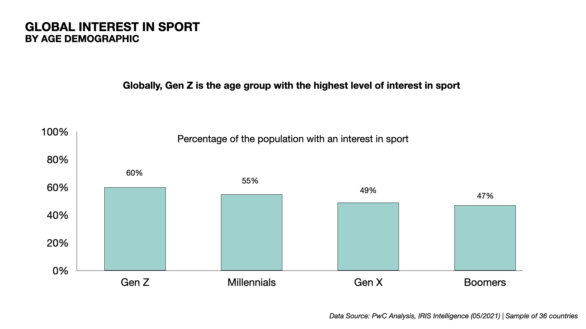 3 Reasons Why Now is the Time for Sports Sponsorships